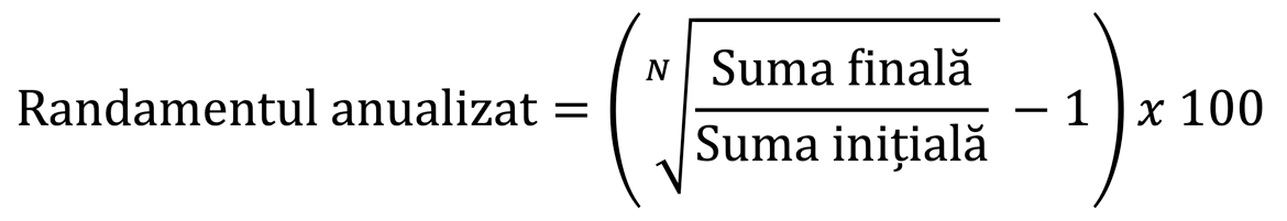 Metode de calcul pentru randamentul investiției - Tavex